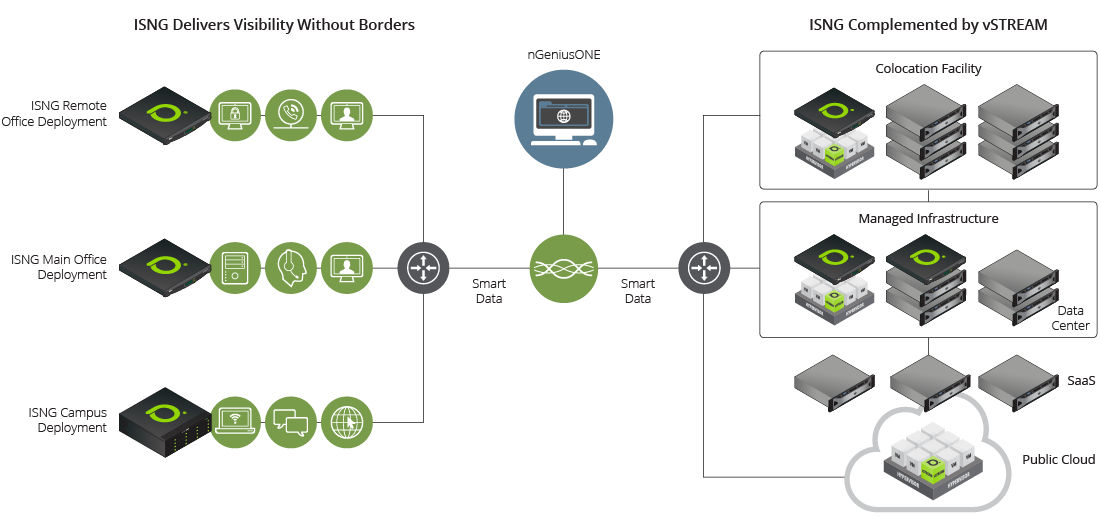 InfiniStreamNG NPM Appliance| NETSCOUT