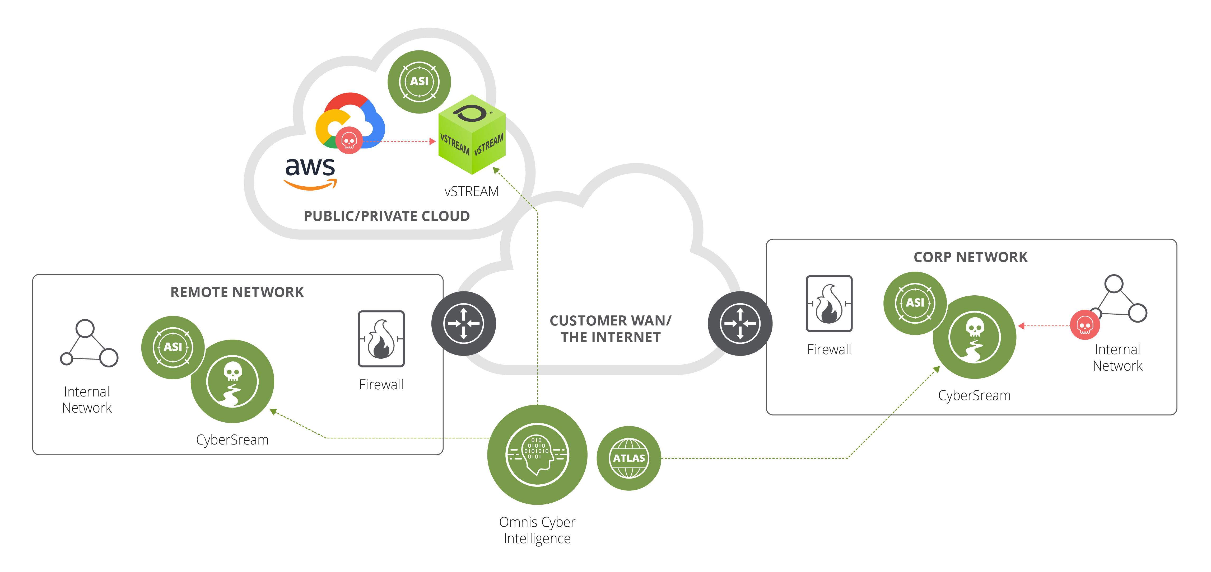 Network Detection & Response (NDR) Solution - Cybersecurity ...