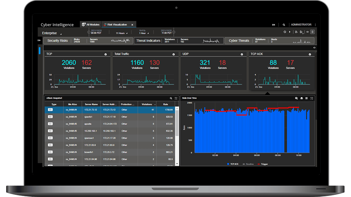Network Detection & Response (NDR) Solution - Cybersecurity ...